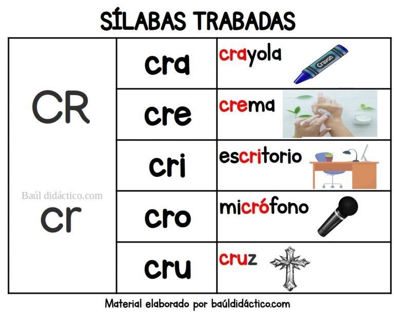 Sílabas trabadas - ESPAÑOL - Baúl Didáctico