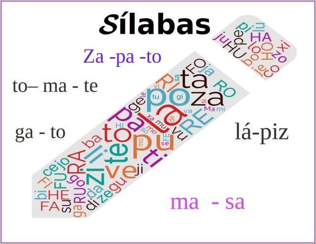 SÍLABAS - ESPAÑOL