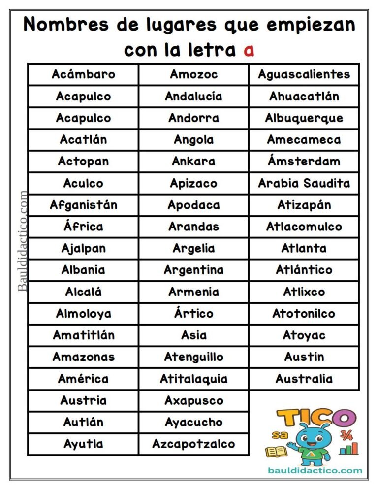 Letra A EspaÑol Baúl Didáctico
