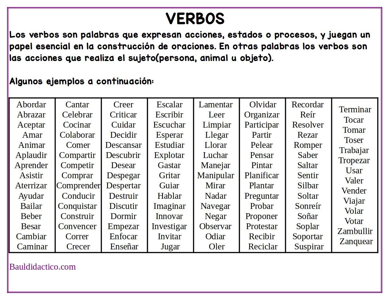 Verbos - ESPAÑOL - Baúl Didáctico