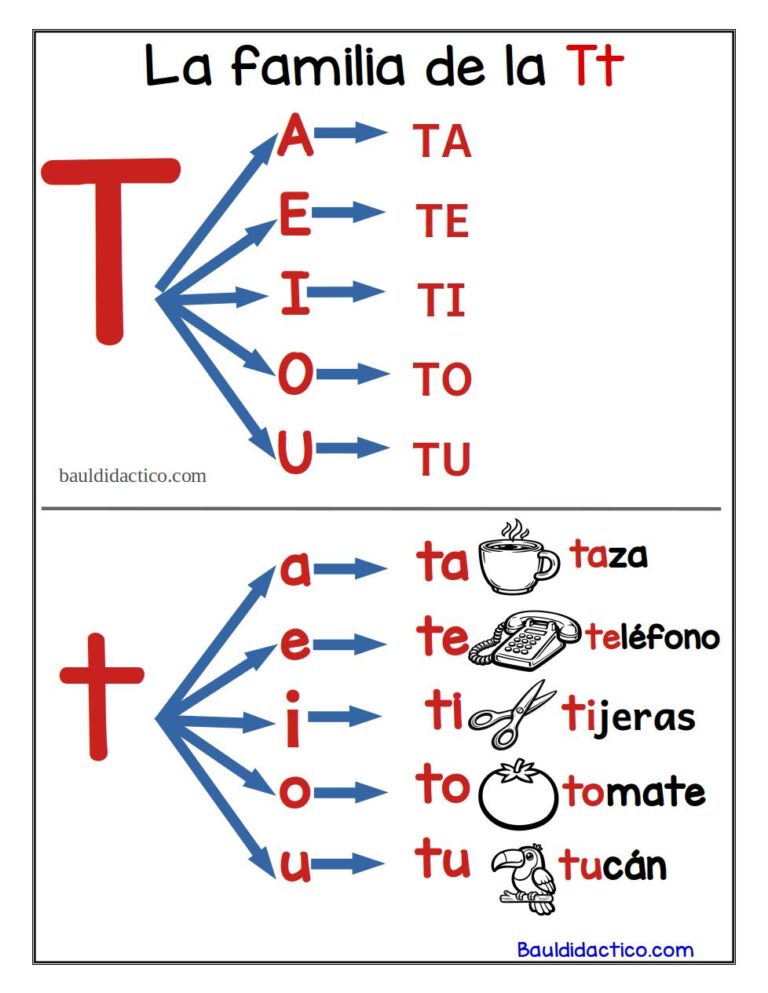 Letra T - ESPAÑOL Baúl Didáctico
